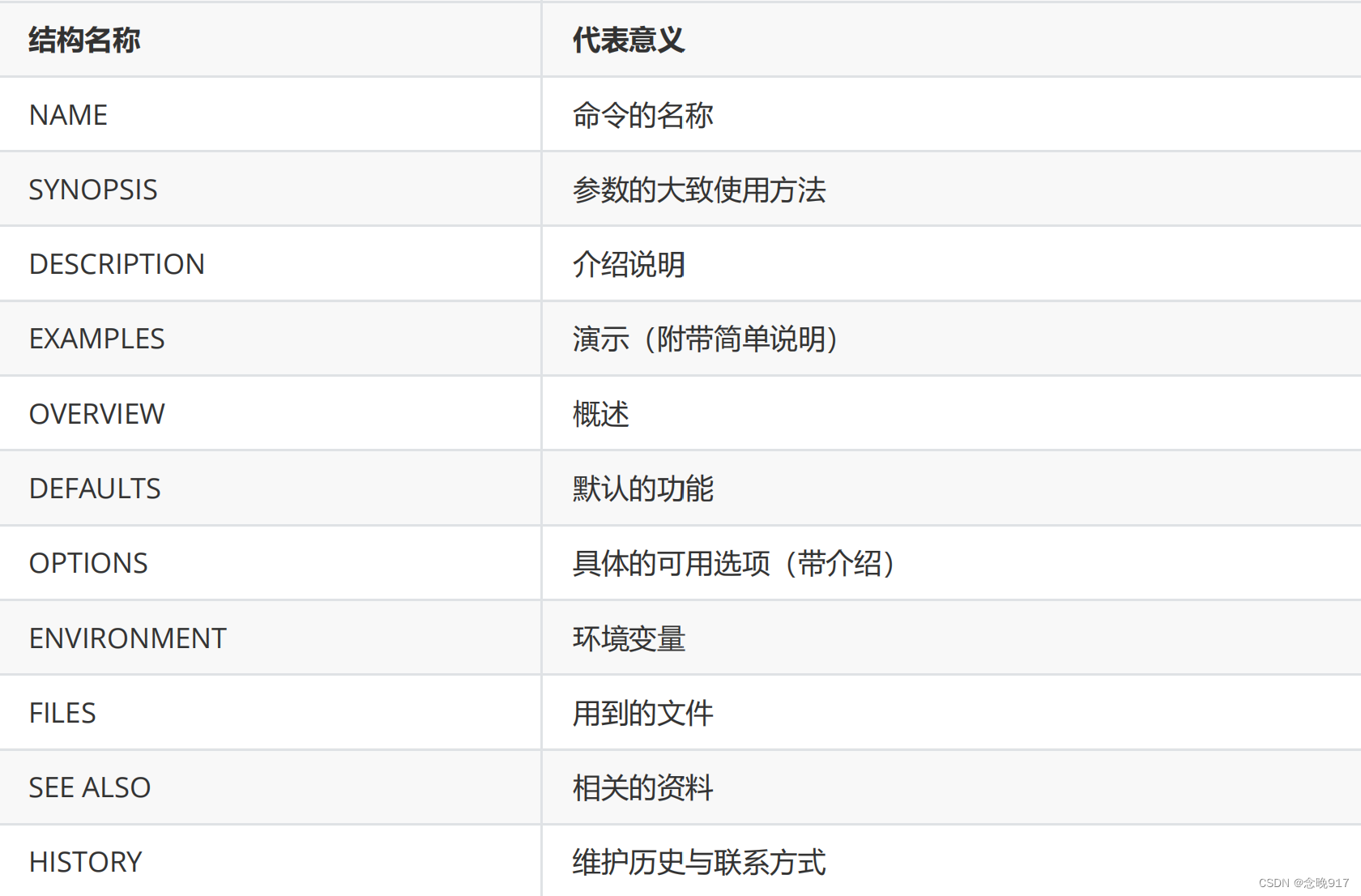 Linux中执行命令 Csdn博客
