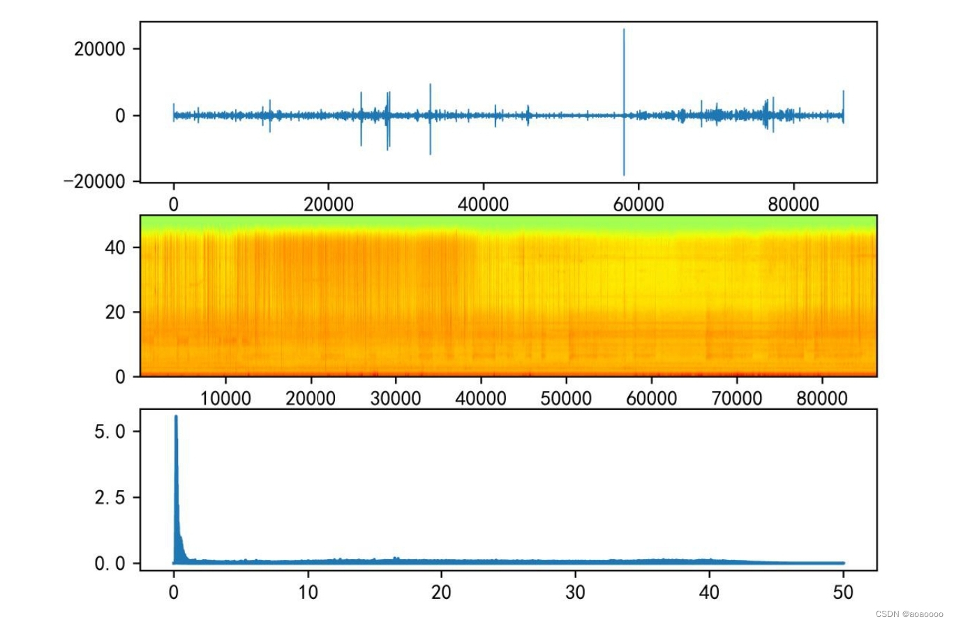 IGU-BD3C-5地震仪SAC原始数据频率分析_如何利用sac软件进行地震波形相关性分析-CSDN博客