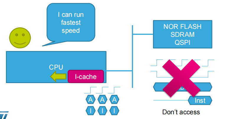 STM32H7---高速缓存Cache(一)_stm32h7 cache-CSDN博客