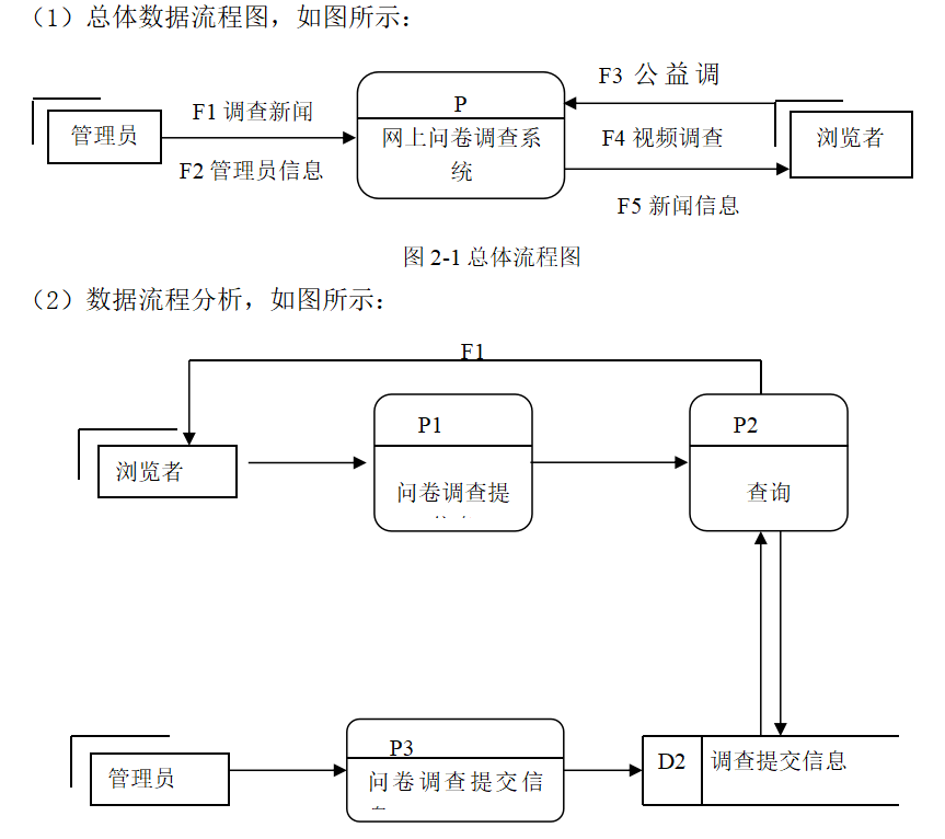 基于ssm的网上问卷调查系统的实现与设计通用问卷系统的设计与实现csdnqq405425197的博客 Csdn博客 