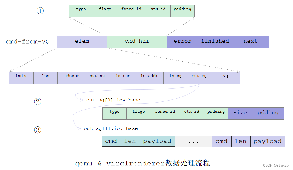 virtio-gpu_virtio gpu-CSDN博客