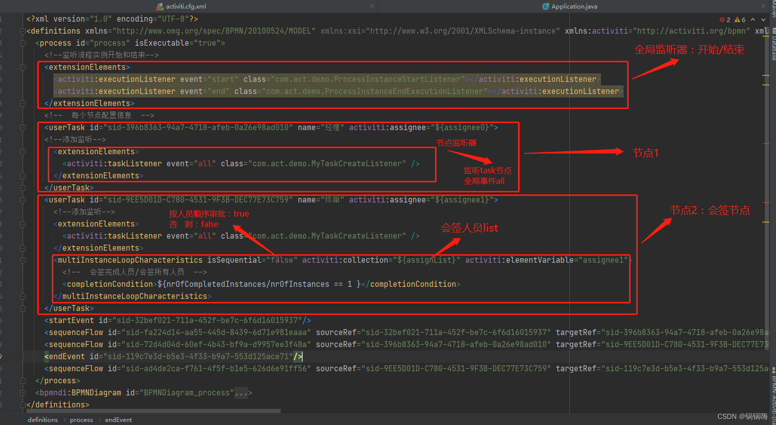 activiti学习01_activiti.json-CSDN博客