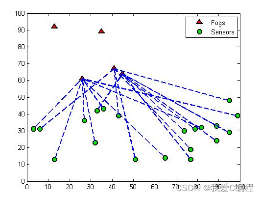 基于GA遗传优化的flog任务调度算法matlab仿真_优化调度遗传算法matlab-CSDN博客