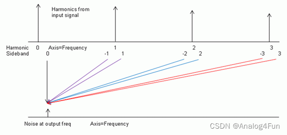 PSS and PNoise_pss仿真-CSDN博客