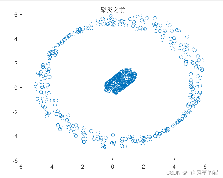 Dbscan聚类学习 Matlab代码撰写 2022 08 10dbscan聚类算法matlab代码 Csdn博客