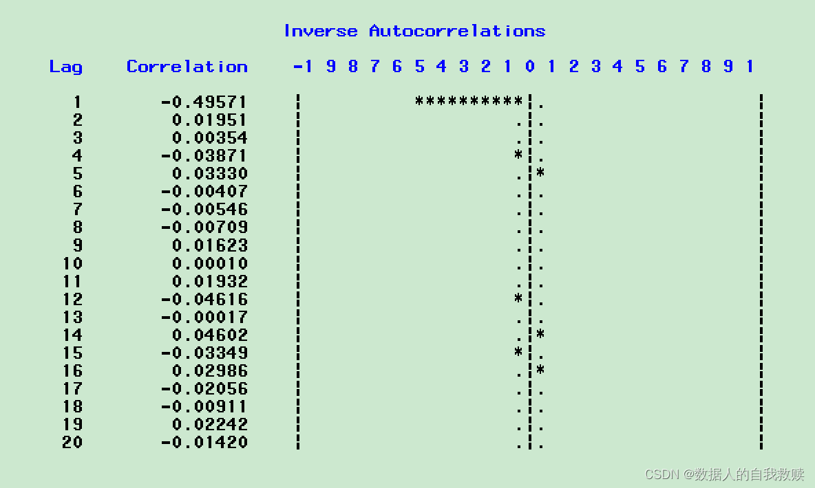 【应用时间序列】第三次上机——随机模拟AR(1)模型_ar(1)模型图像-CSDN博客