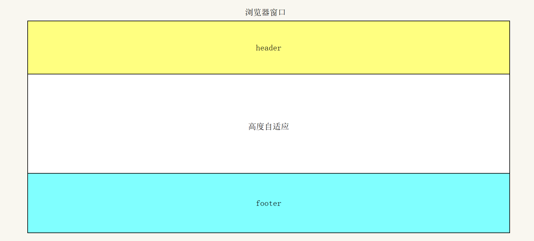 Vue 项目 控制页面内 Div 根据浏览器窗口大小自适应高度vue中怎么让盒子适应窗口 Csdn博客 