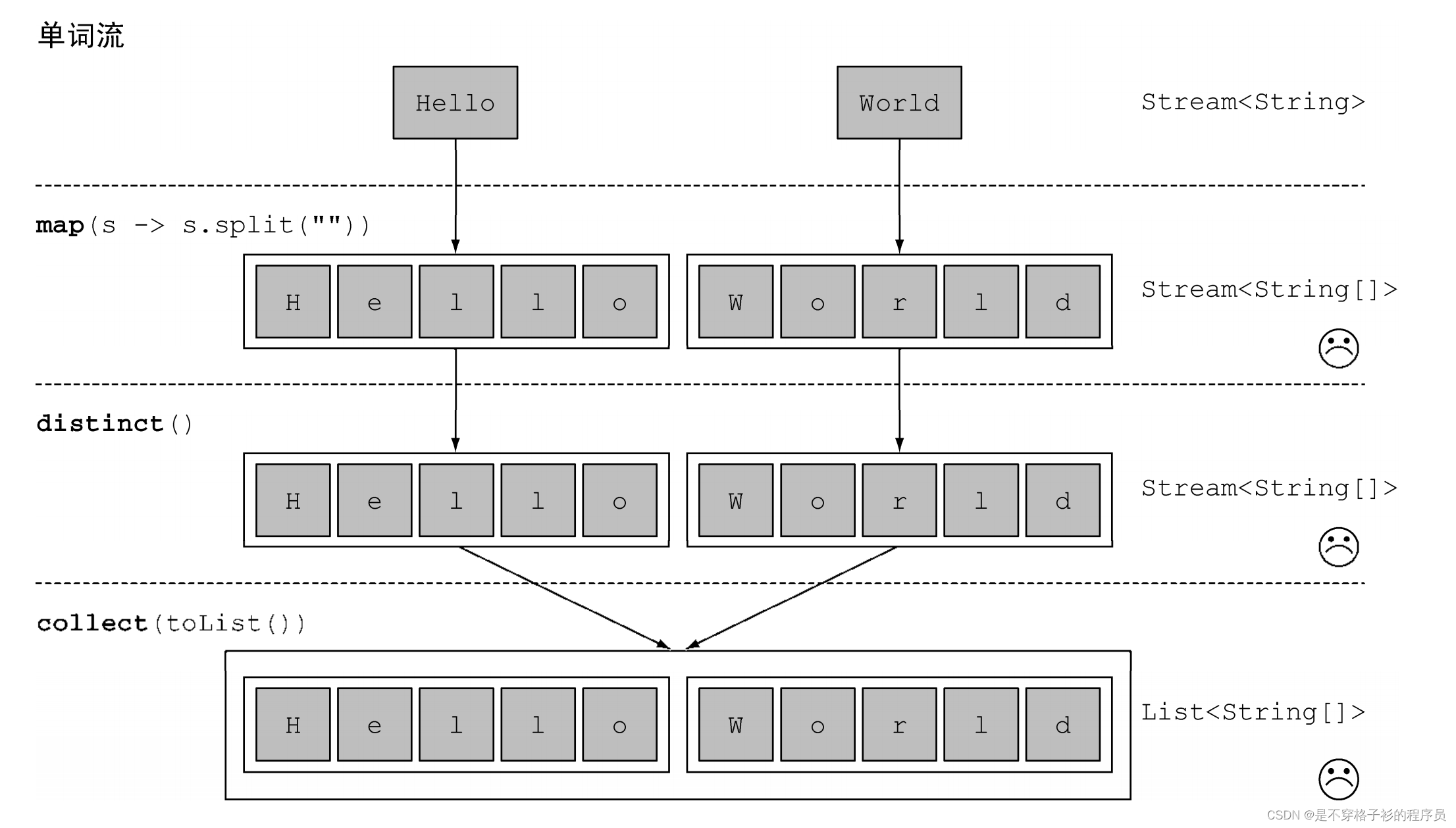 Java8实战-函数式数据处理-steam流之筛选、切片、映射、查找、匹配和归约_java steam 过滤-CSDN博客