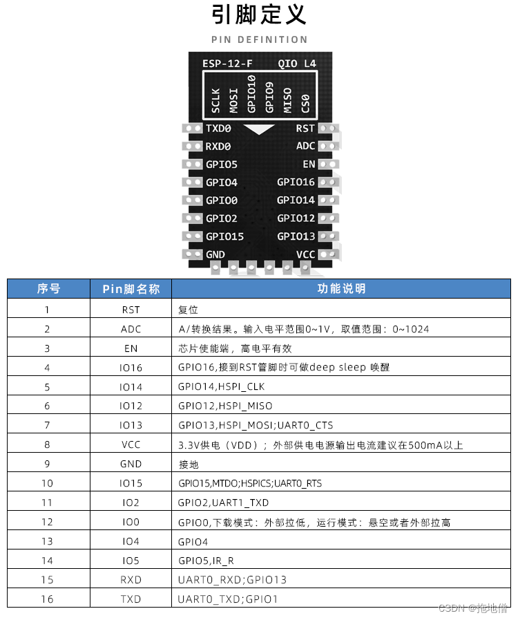 ESP8266型号、下载、接线、烧录等怕忘总结_esp01s和esp12f-CSDN博客