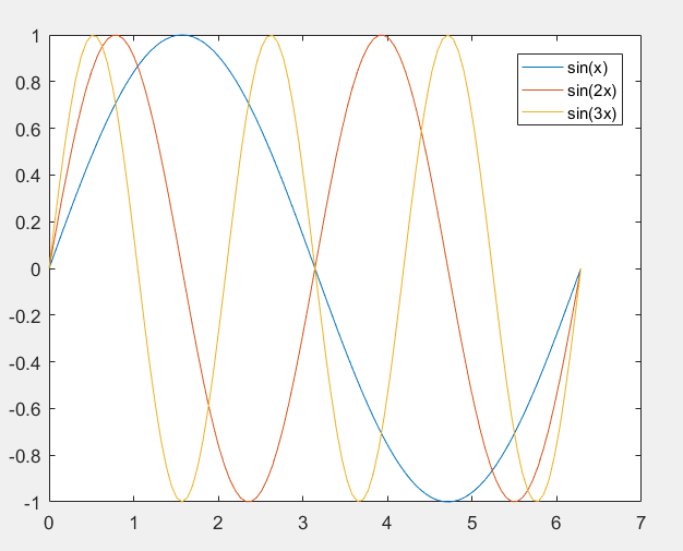 matlab绘图（1）_用matlab在同一坐标系下,利用plot函数画出函数y=sinx,yn=...的图形,并加标注说明-CSDN博客