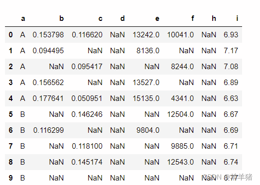 groupby-pandas-null-csdn
