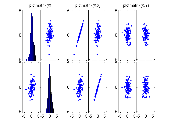 【MATLAB】高级绘图整理汇总_matlab高级绘图-CSDN博客