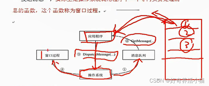 MFC_C++01-window简单名词解析，创建底层窗口WinMain函数，利用MFC创建窗口，Windows字符集介绍_c++ winmain-CSDN博客