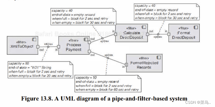 Chapter13 架构策略和模式_组件连接器视图 c&c-CSDN博客
