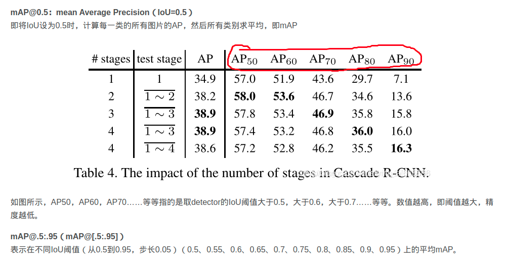 【笔记】mAP@0.5与mAP@0.5:0.95的含义YOLO：IoU为0.5时，计算每一类的所有图片的AP，所有类求平均；在不同IoU阈值（从0.5到0.95，步长0.05）上的平均mAP ...
