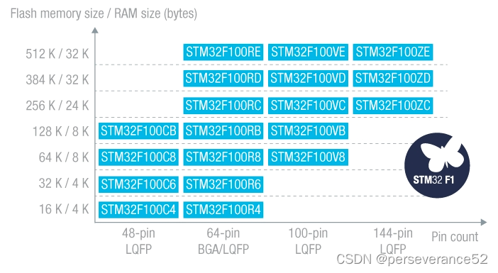 【开源电路】STM32F103VCT6开发板-CSDN博客