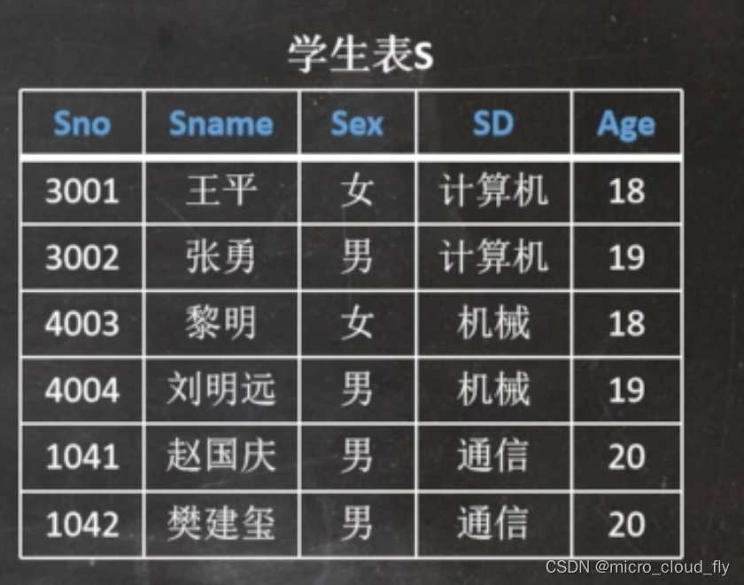 Mysql字连接查询实现至少选修c1和c2两门课的学生和一个都没有被选中的课程mysql 查询 至少选择了两门课 Csdn博客