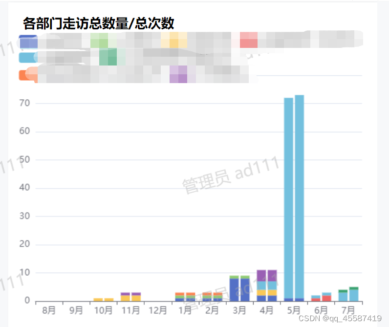 Echarts堆叠柱状图设计和显示问题echarts堆叠图单位 Csdn博客