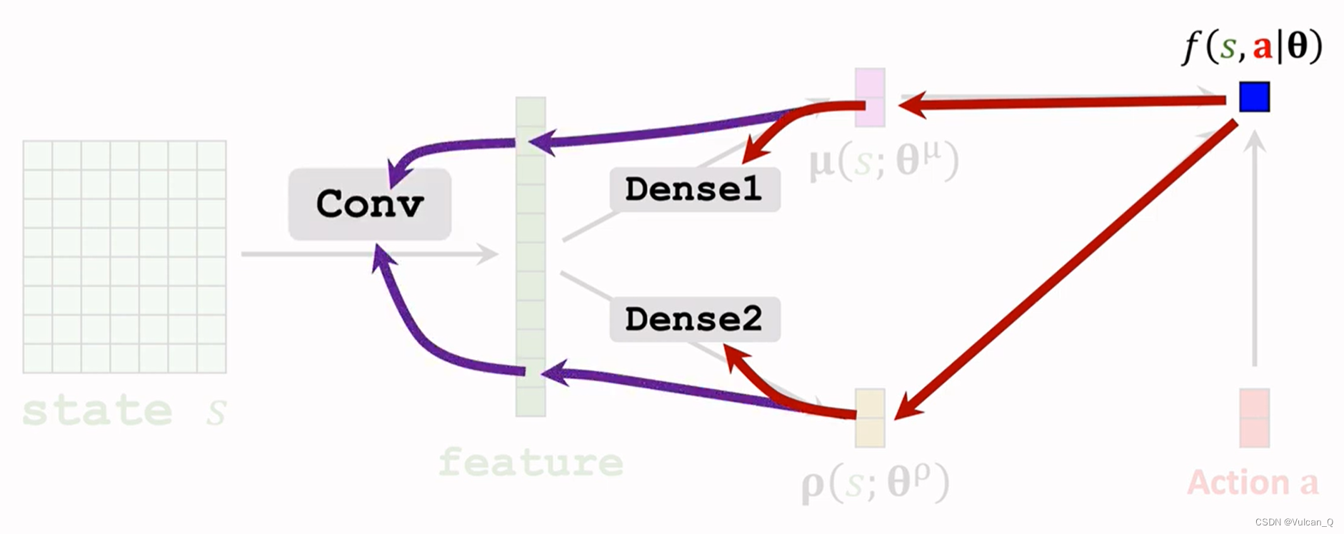 【从RL到DRL】深度强化学习基础（五）离散控制与连续控制——确定策略梯度方法（DPG）、使用随机策略进行连续控制_随机策略和确定策略-CSDN博客