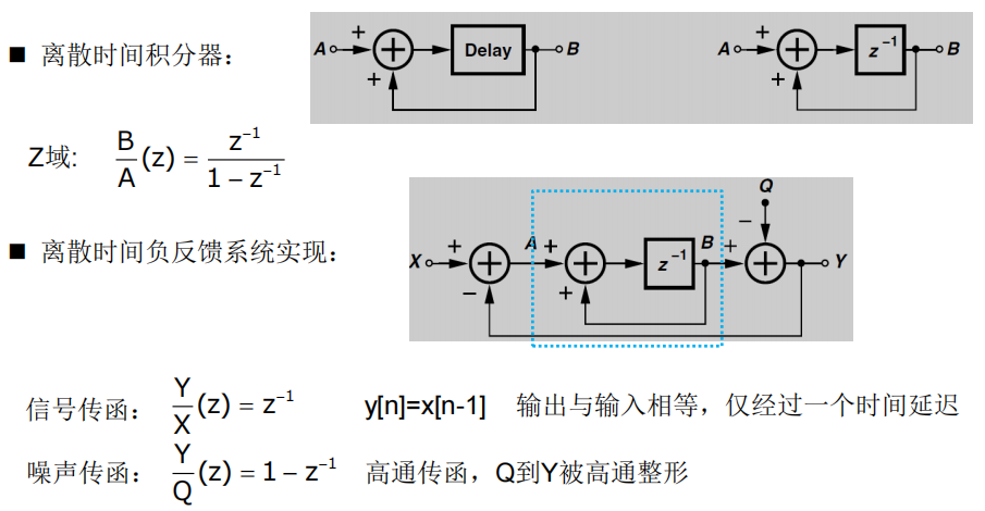 VCO及PLL理论（2）-CSDN博客