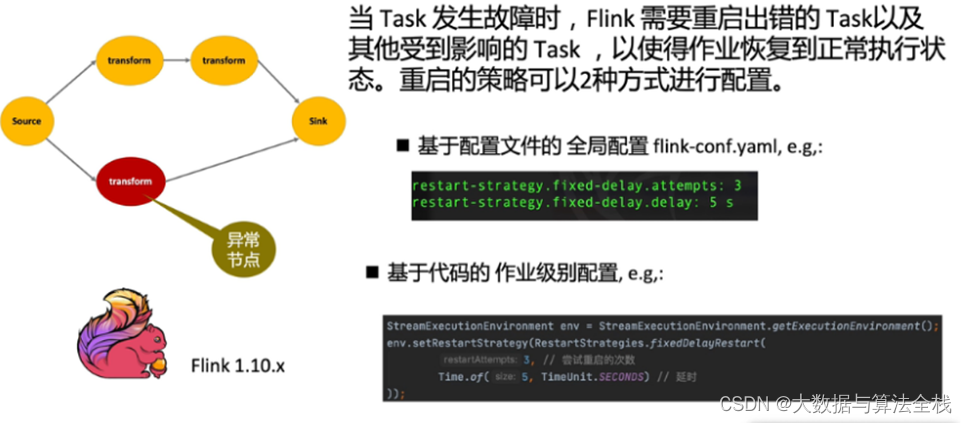 Flink容错重启策略_flink env设置重启策略-CSDN博客