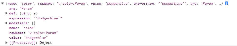 Vuejs 之自定义指令vuejs中私有指令 Csdn博客 