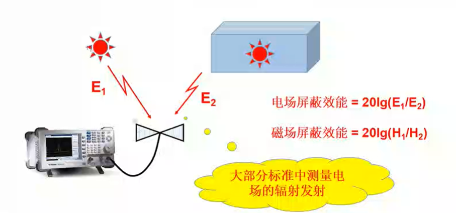 EMC设计理论通俗非科班学习笔记（完结）_emc设计开发内参资料ⅰ-CSDN博客