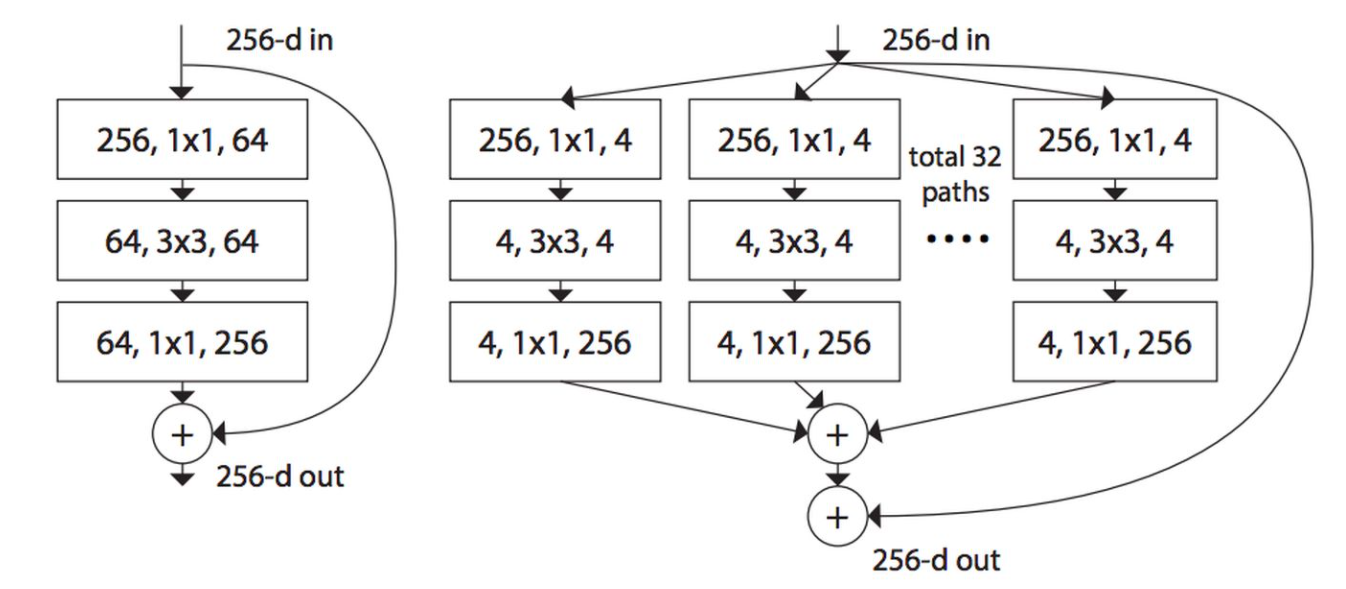 【论文阅读】Shuffle Net系列【V1—V2】_shufflenet v1 v2结构图-CSDN博客