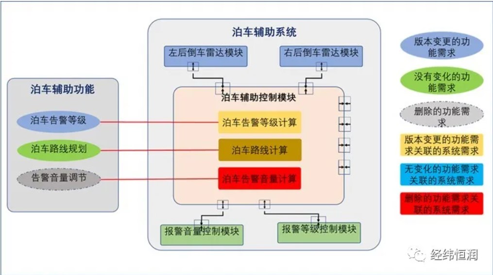 SystemWeaver — 电子电气协同设计研发平台_system weaver-CSDN博客
