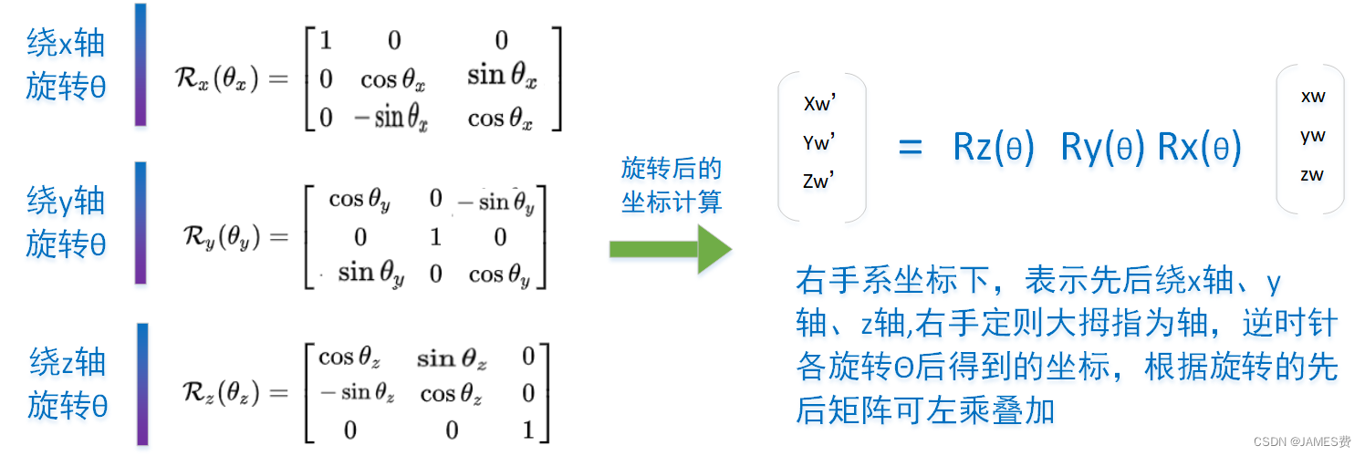Python机器人编程——基于单目视觉、固定场景下的自动泊车（上）python 自动泊车仿真 Csdn博客
