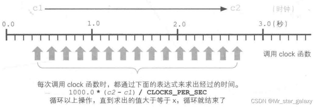 【C语言】操纵时间-CSDN博客