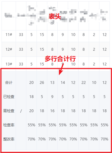 Vue+elementUI-table组件-多行合计行_element table 合计-CSDN博客