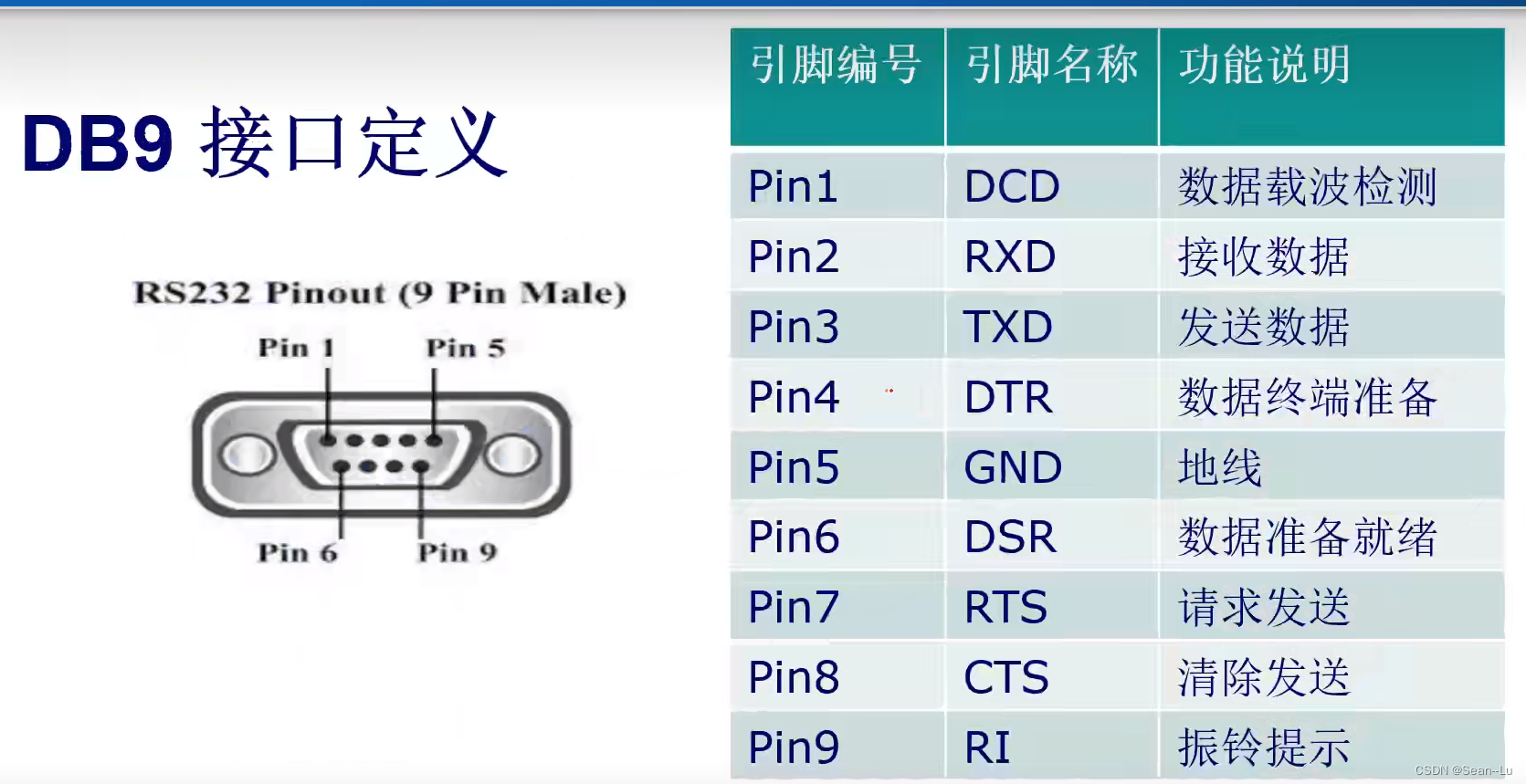 正点原子fpga学习笔记41——uart串口通信,基于达芬奇开发板 A7正电原子串口接口解析 Csdn博客