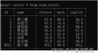 MySQL的增删改查；MySQL中使用中文-修改成UTF-8字符集_mysql里面怎么改-CSDN博客