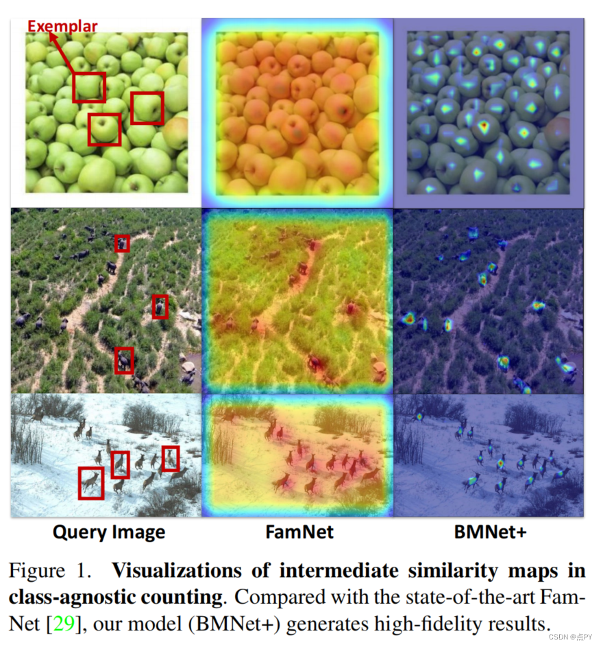 few-shot / one shot / zero shot object counting论文汇总_zero-shot object ...
