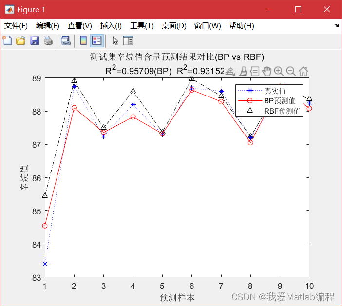 有监督学习神经网络的回归拟合——基于红外光谱的汽油辛烷值预测（matlab代码实现）近红外光谱预处理matlab代码 Csdn博客