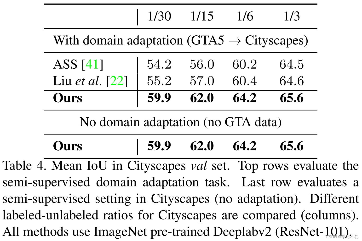 ICCV2021 Semi-Supervised Semantic Segmentation With Pixel-Level Contrastive Learning...-CSDN博客