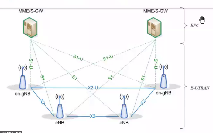 5G网络架构与组网部署_5g组网-CSDN博客