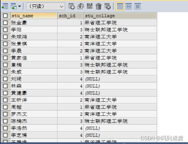 Day010 Mysql中的分支函数 Ifnull Value1 Value2 函数功能 Csdn博客