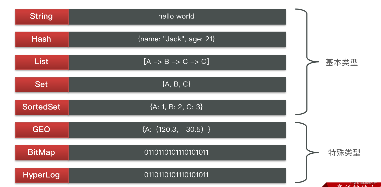 redisTemplate.opsForValue().set数据跟本地redis数据不符_redistempalte.opsforvalue().set key乱码-CSDN博客