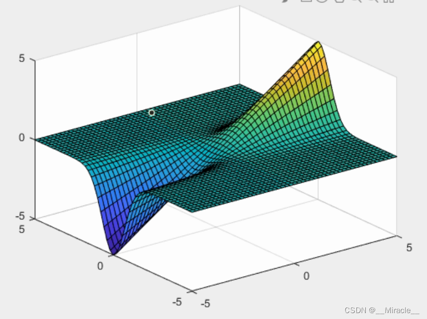 matlab-day04_matlab怎样绘制两个无关变量得到-CSDN博客