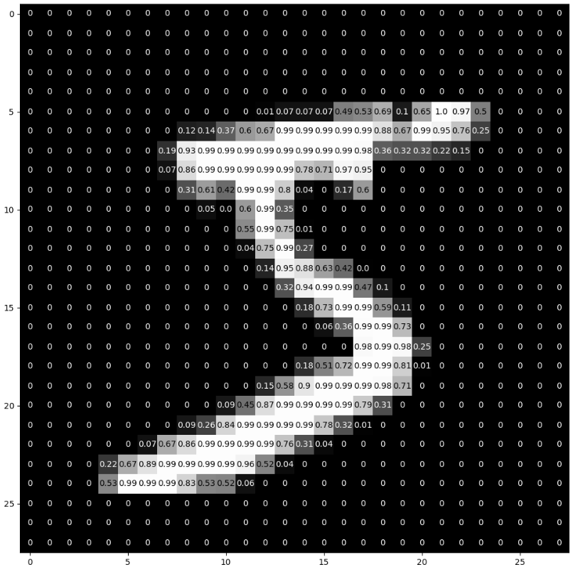 Mnist数据集 Csdn博客