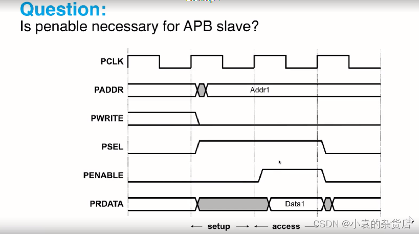 APB总线-CSDN博客
