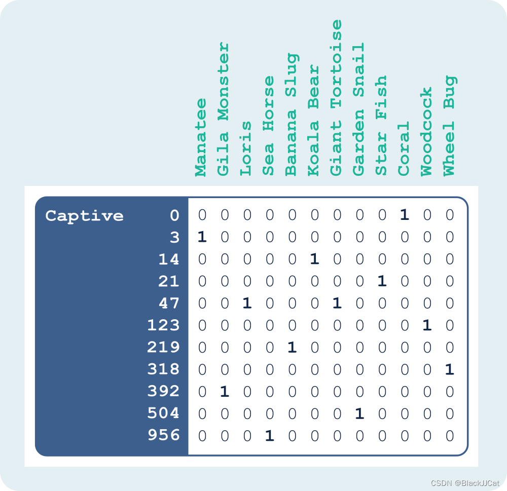Range-Encoded Bit-Slice Index-CSDN博客