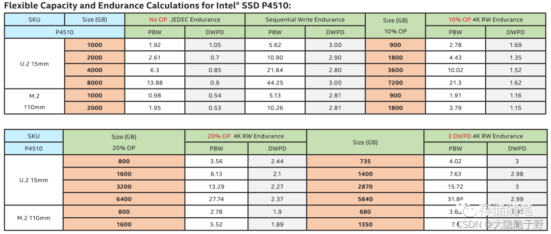 SSD写放大优化策略汇总_ssd 写放大-CSDN博客