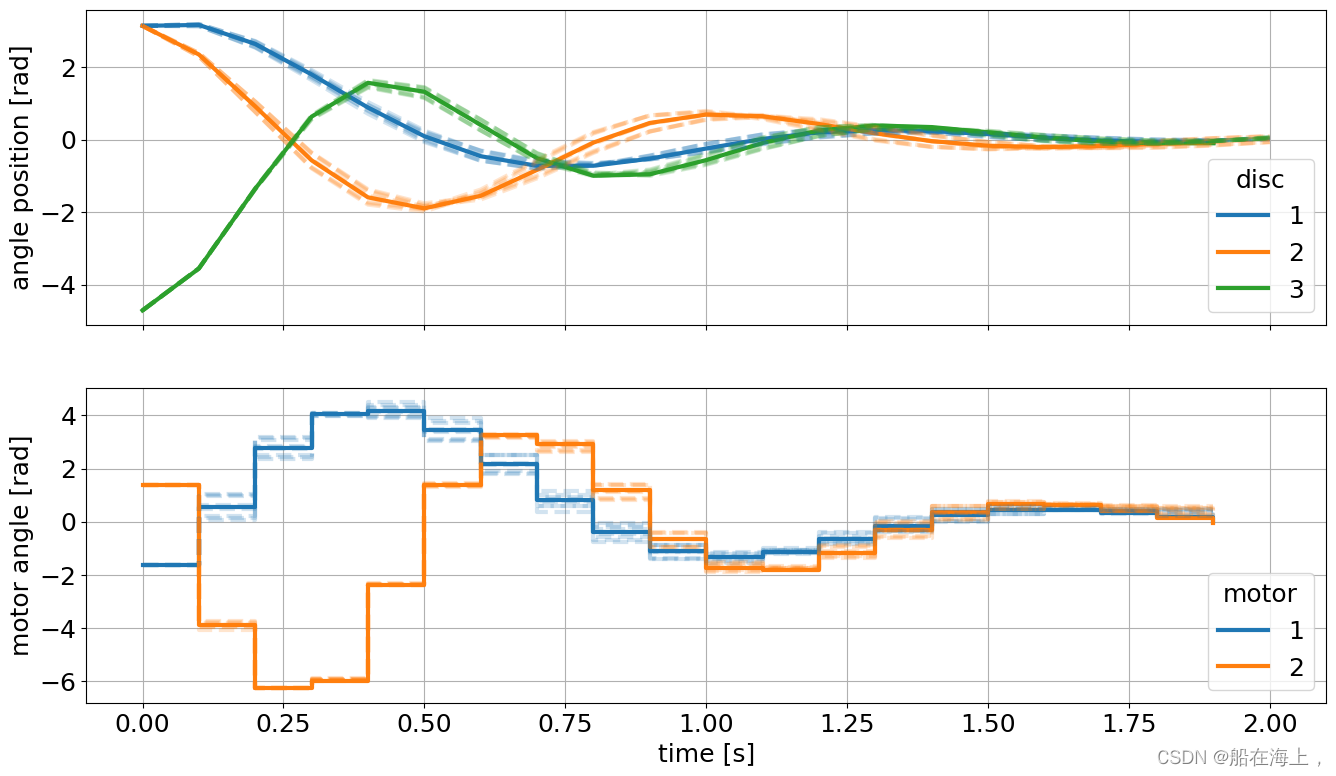 do-MPC:Getting started: MPC-CSDN博客