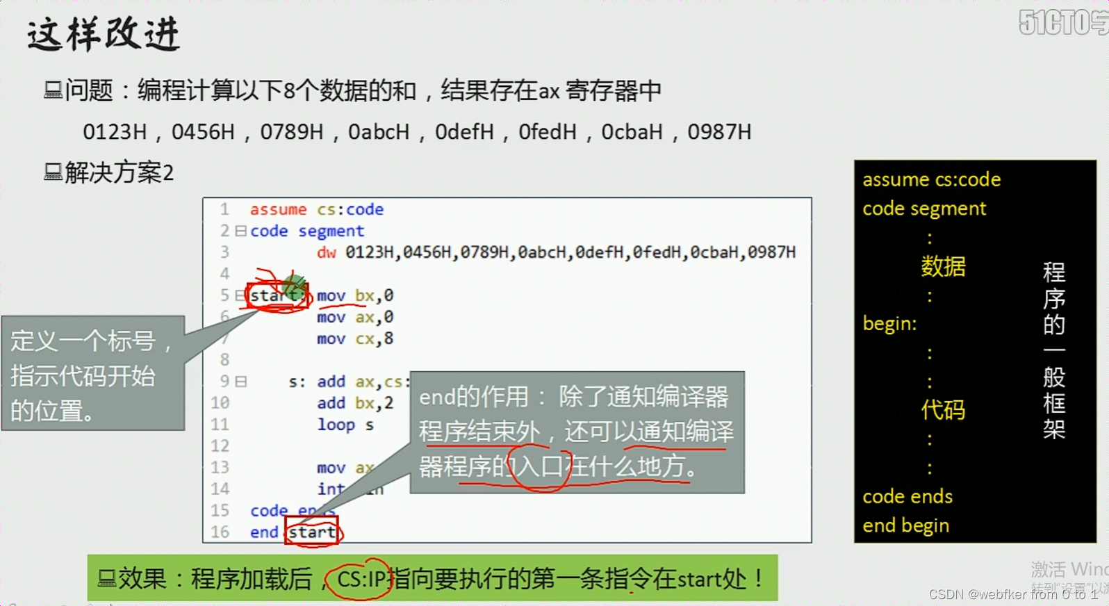 【汇编】包含多个段的程序——将代码段、数据段和栈段明了的放入程序中、dw,db,dd关键字、标号的作用汇编 Db Csdn Csdn博客