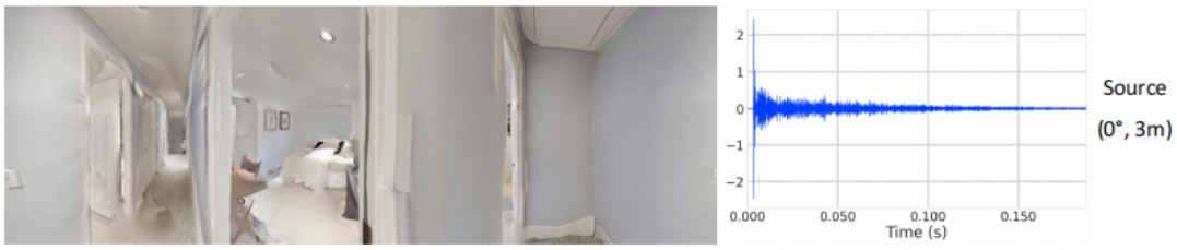 Sound Spaces 2.0: A Simulation Platform for Visual-Acoustic Learning（2022）_soundspaces-CSDN博客