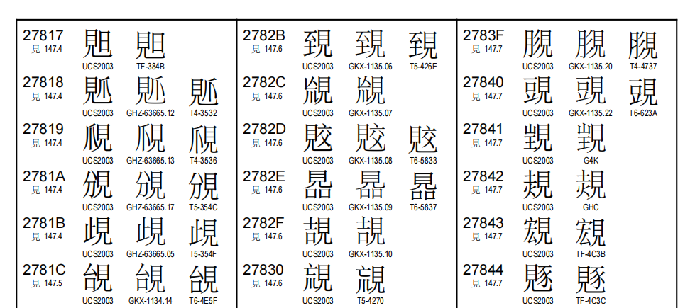 unicode_unicoad字符集包涵多少字符-CSDN博客