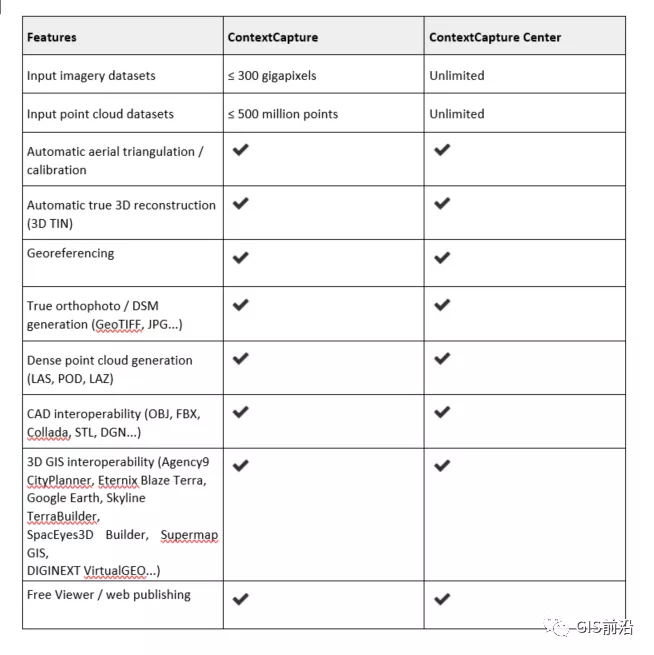 ContextCapture数据处理及电脑配置常见问题汇总_contextcapture2023导入较大xml文件崩溃-CSDN博客